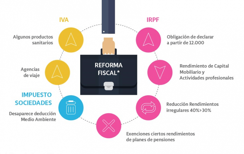 Claves para optimizar la gestión fiscal - Blog de Billin
