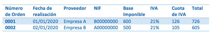 Cómo Crear el Libro de Registro de Facturas Recibidas - Billin