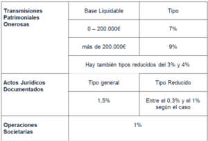 Qué es y cómo rellenar el Modelo 600 de Hacienda - Billin