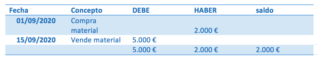 ¿Qué es el Libro Mayor de Contabilidad? - TeamSystem Facturas Billin