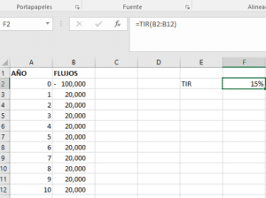 Qué es la TIR (Tasa Interna de Retorno) | TeamSystem Facturas Billin