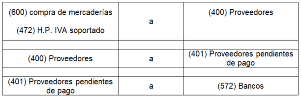 Qué es la Compra a crédito | Glosario | Facturas Billin
